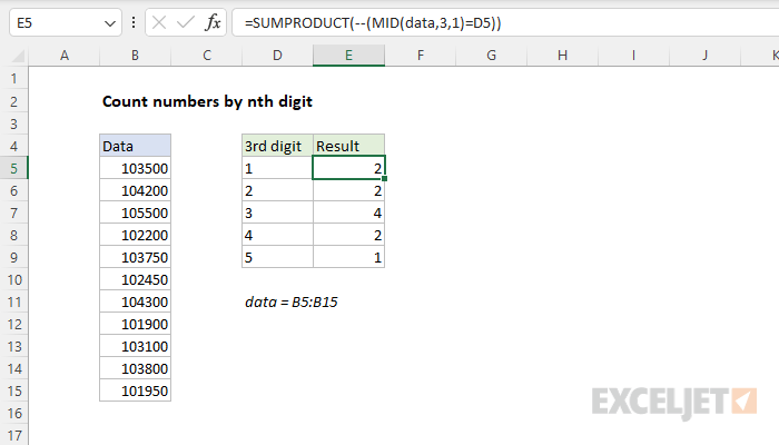 Count Numbers By Nth Digit Excel Formula Exceljet